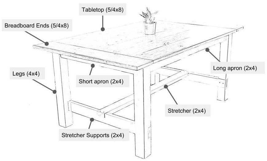 All Day I Build Farmhouse Table